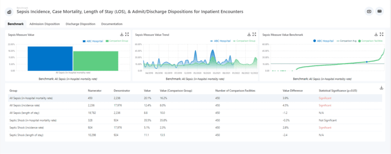The Hospital Quality Improvement Platform - HQI