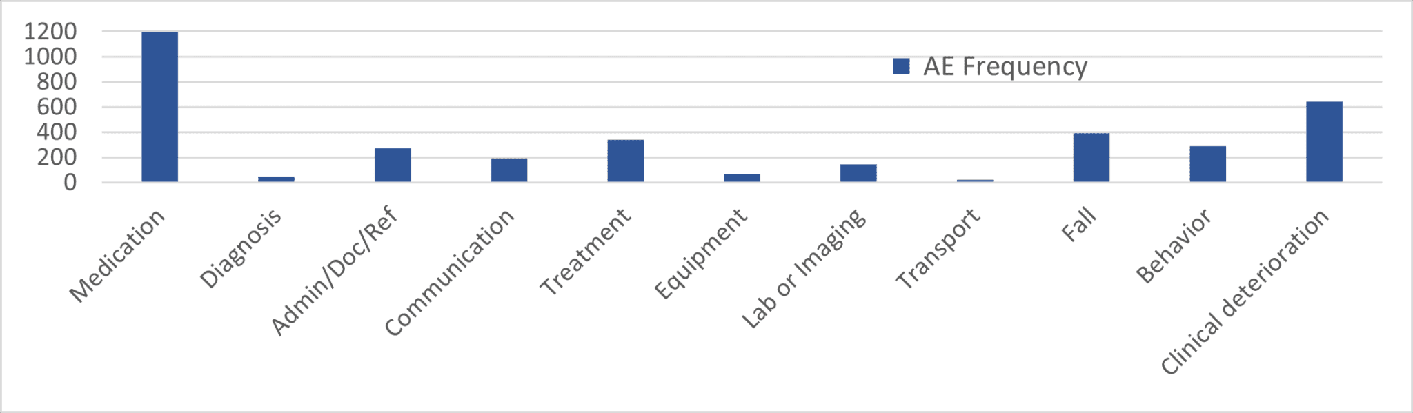 Lessons Learned: Ambulatory Patient Safety - HQI